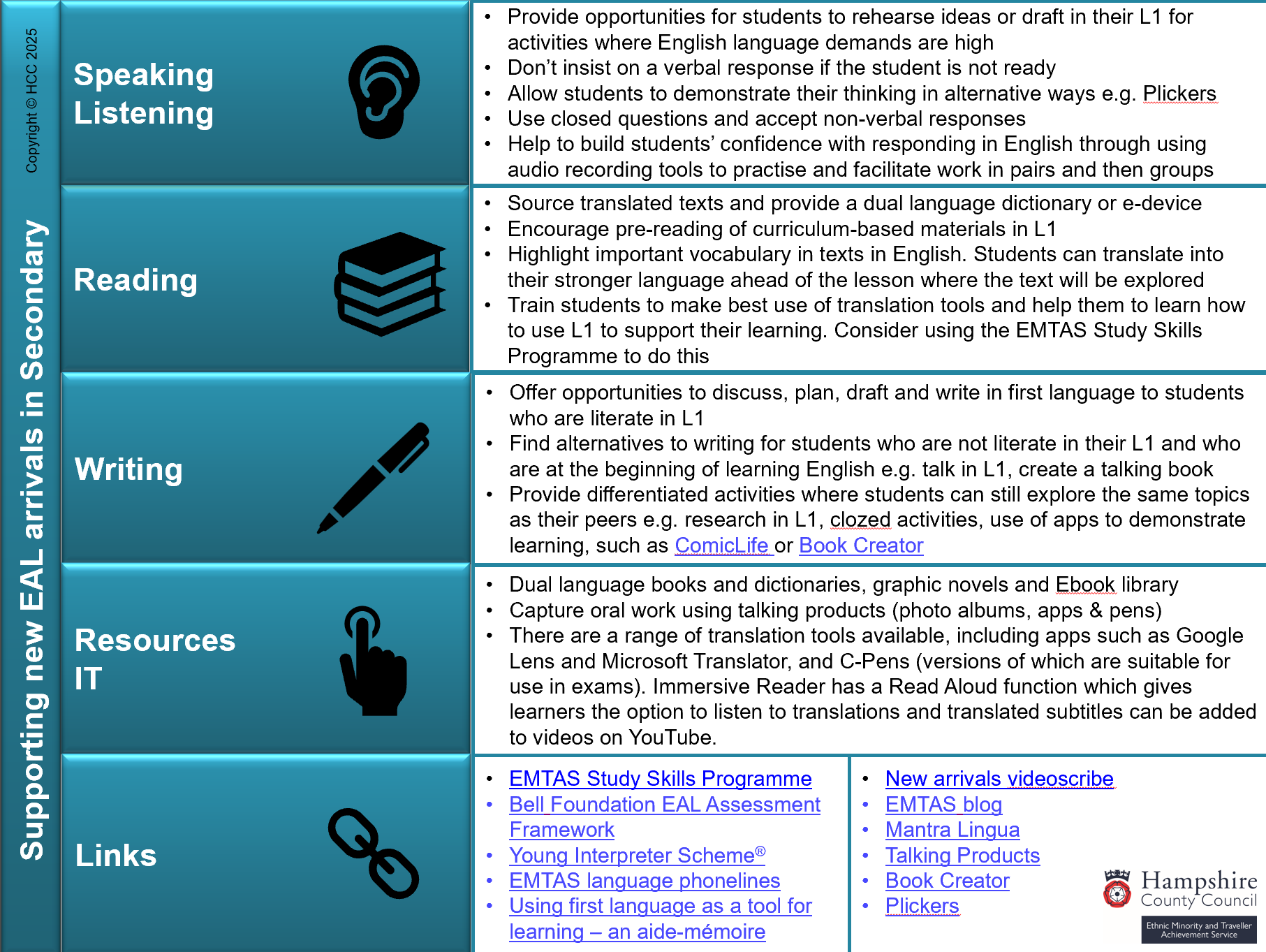 Course: Supporting new arrival learners of EAL